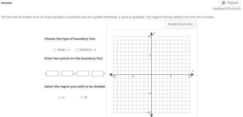 Solved Graph The Solution Set Of The Following Linear Chegg
