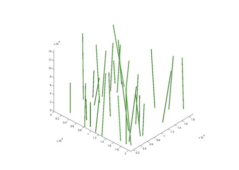 16 Realization Of The Simulated Distribution With A Sparse Download Scientific Diagram