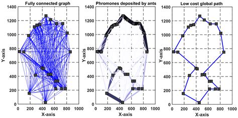 A Multi Objective Coverage Path Planning Algorithm For Uavs To Cover