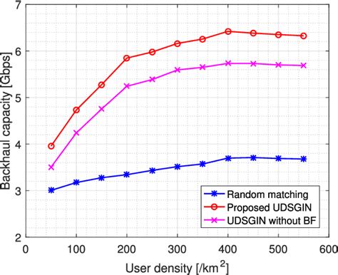 Figure 5 From Handover Analysis In Ultra Dense Leo Satellite Networks