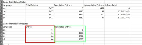 Translation Contribution Reports Data Not Correct Website Bugs Developer Forum Roblox
