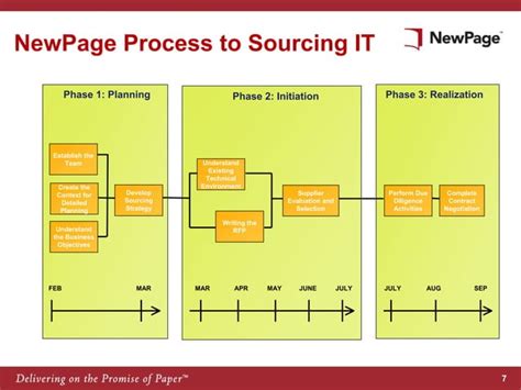 Outsourcing Enabled Transformation Pdf Business Administration Business