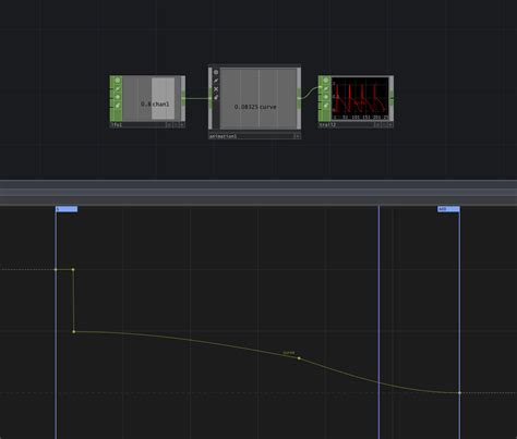Custom Curve For Datas Interpolation With Bezier Beginners