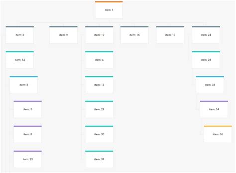 Dhtmlxdiagram 10 Is Out Use Robust Javascript Org Charts