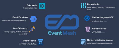 深度剖析 apache eventmesh 云原生分布式事件驱动架构 csdn博客