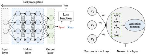 Deep Learning Based Cryptanalysis Of Lightweight Block Ciphers Revisited