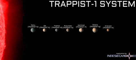 Trappist 1 System By Reesecandy2003 On Deviantart