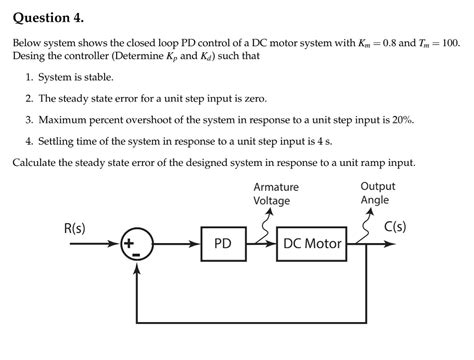 Solved Question Below System Shows The Closed Loop PD Chegg Com