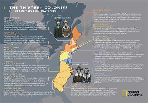 13 Colonies Printable 13 Colonies Map Pdf Labeled And Blank Map