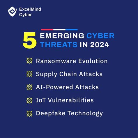 How To Protect Your Company From Emerging Cyber Threats