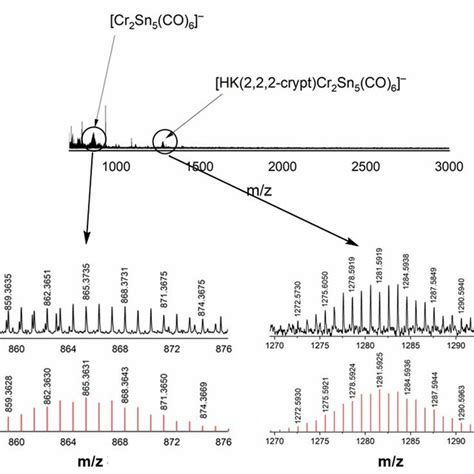 Examples Of Pentagonal Bipyramidal Cluster Architectures From The