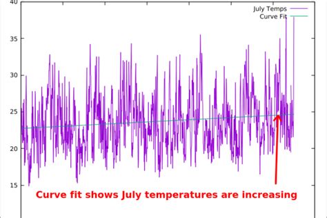 Fun Tech Projects Fun Tech Projects