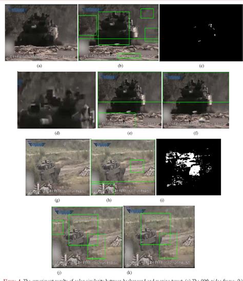 Figure 4 From Typical Video Target Detection Method Based On Improved