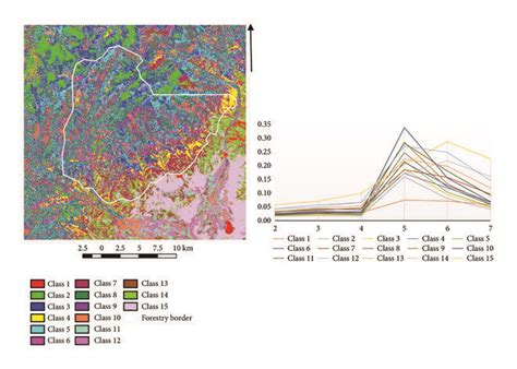 The Result Of The Unsupervised Classification Of The Gilbirinskiy Download Scientific Diagram