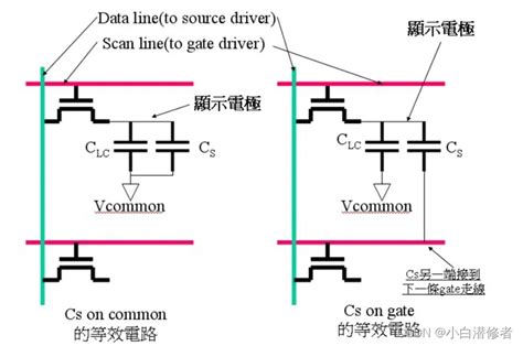 【tft Lcd基本原理与知识总结】 Csdn博客