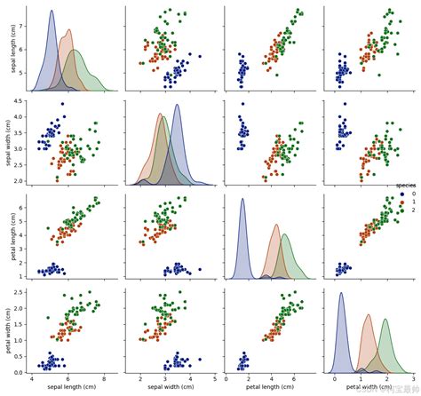 缺失值处理方法：代数统计机器学习算法补全数据（附python Sklearn代码and精美可视化绘图）iterativeimputer Csdn博客
