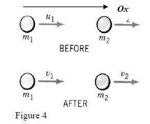 Linear Momentum And Collisions Pwiki