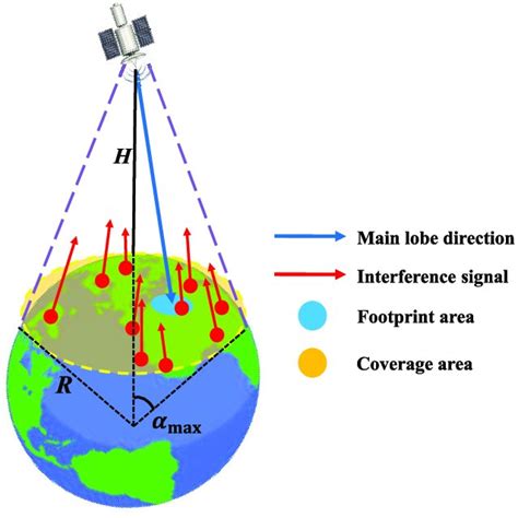 Pdf Coexistence Of 5g With Satellite Services In The Millimeter Wave Band