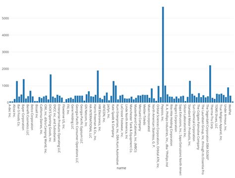 Demystifying Text Analytics Part1 — Preparing Text Data For Text Mining