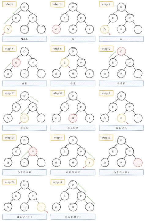 初级数据结构（七）——二叉树 csdn博客