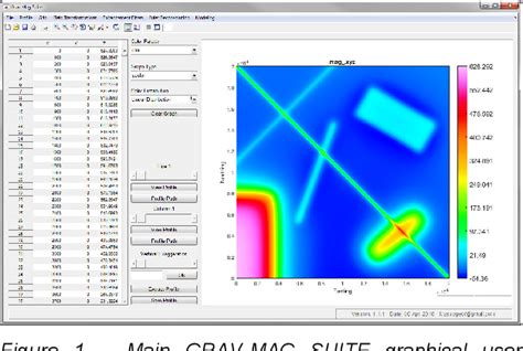 Figure 1 From Grav Mag Suite An Open Source Matlab Based Program For