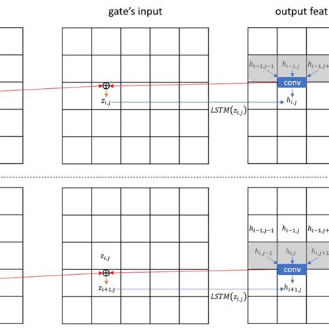the example of the process from the input feature maps to the output