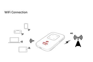 Help Airtel Manual PDF