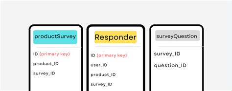How To Design A Database For A Project By Pratham Chouhan Medium