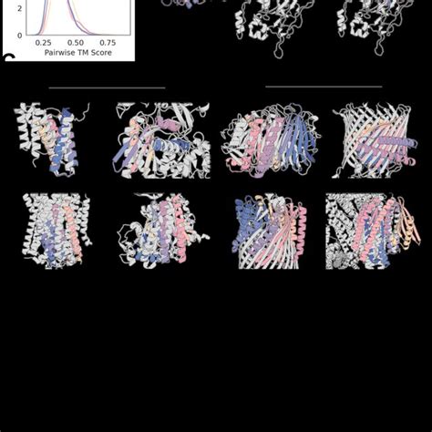 Pdf Broadly Applicable And Accurate Protein Design By Integrating