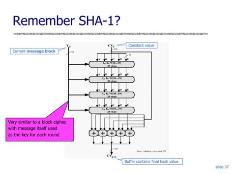 Cryptography Summary Hash Function Slides Pdf
