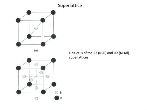 Dislocations In Superlattice Ppt