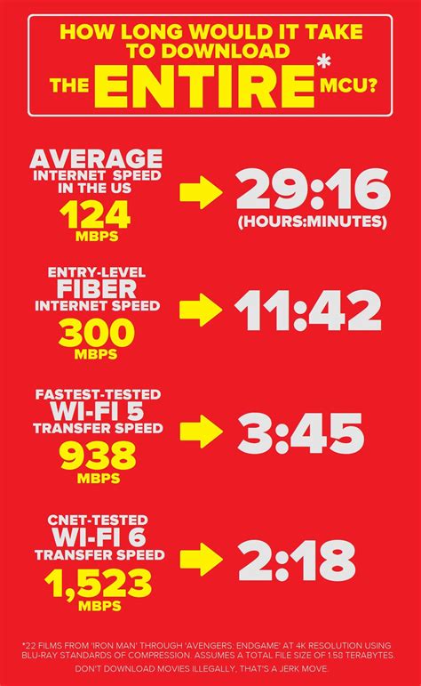 Cnet Speed Test