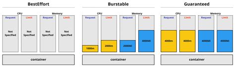 22 Resources And Qos 쿠버네티스 스쿨