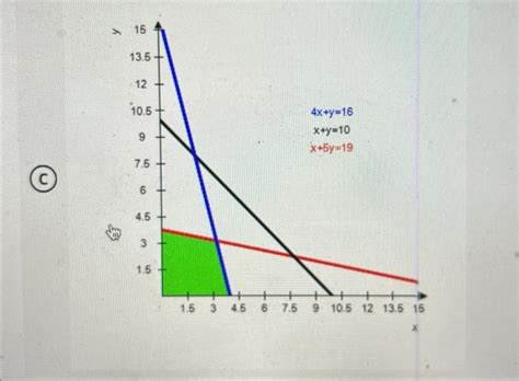 Solved Identify The Feasible Region That Satisfy The