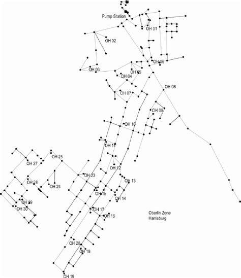 Figure 1 From Genetic Algorithm Plays A Role In Municipal Water Systems