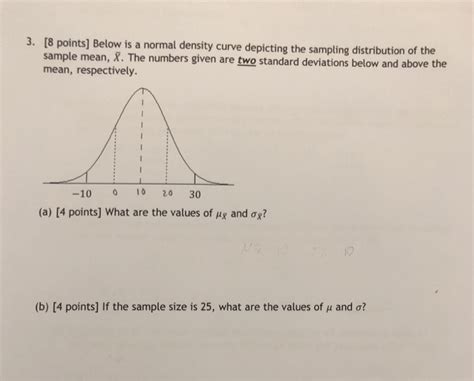 Solved 8 Points Below Is A Normal Density Curve Depicting