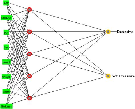 Diagram Of Feedforward Neural Network Model With Five Hidden Units And