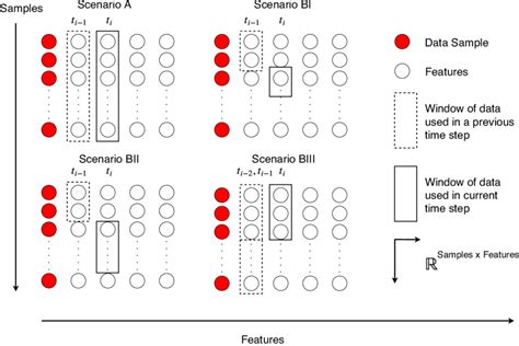 Number Of Selected Features Figure 3 In Subsection 41 Applied To Knn Download Scientific