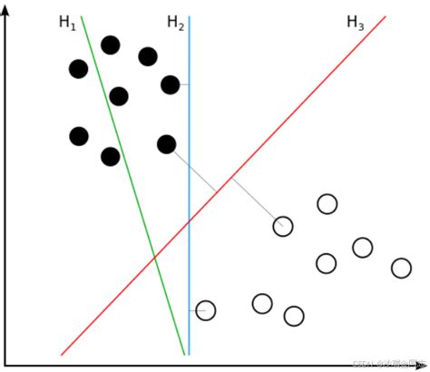 Svm支持向量机基于支持向量机分类算法的医疗花费预测支持向量机算法代码 Csdn博客
