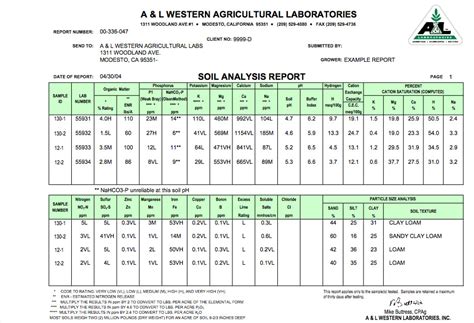Soil Fertility Testing AG ENVIRONMENTAL SCIENCES ACADEMY