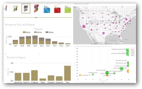 Excel Power View Excel Articles