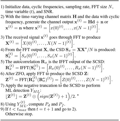 Algorithm 1 Bcd With Zfo Algorithm The Symbol ⨀ Denotes The
