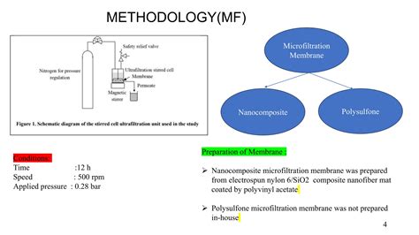 Paper Presentation Advanced Separation Processartina19056pptx