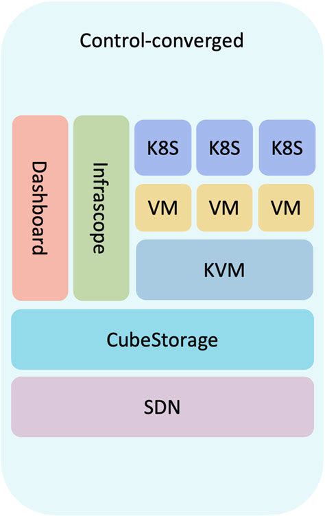 Getting Started With A Single Node Installation Bigstack Documentation