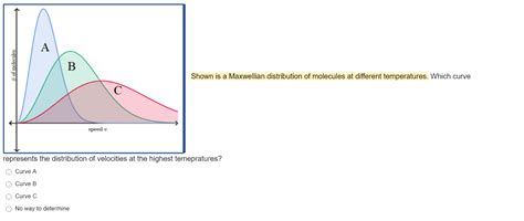 Solved A Of Molecules B Shown Is A Maxwellian Distribution