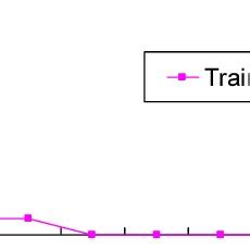 Calculation On Threshold Value For Strobe Download Scientific Diagram
