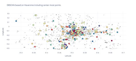 Context Awareness Recommender System Tpoint Tech
