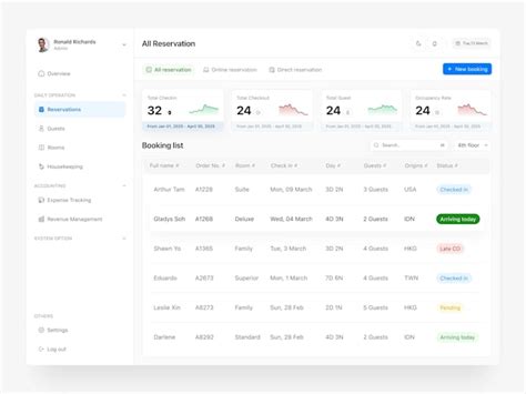 Create Dashboard In React Js Or Next Js By Muhammadqaazi Fiverr