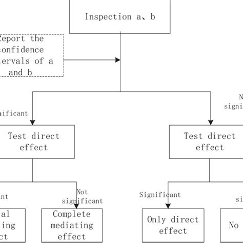 Schematic Diagram Of Distributed Data Processing Download Scientific Diagram