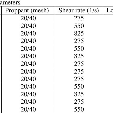 Modified Hss Knee Score Download Table